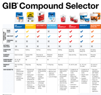 Compounds | GIB®