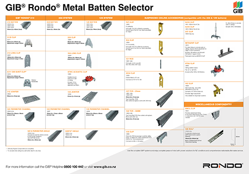 Rondo Batten Sizes Pdf - Infoupdate.org