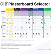 Plasterboards | GIB®